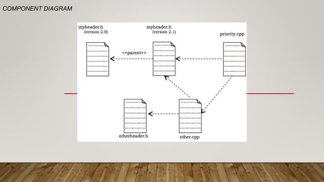 Chapter 3 UML Structured Diagrams.pptx