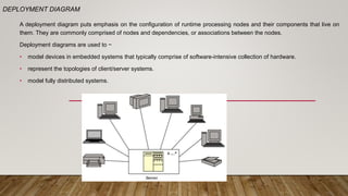 Chapter 3 UML Structured Diagrams.pptx