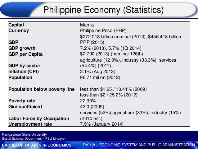 Understanding Philippine Economy