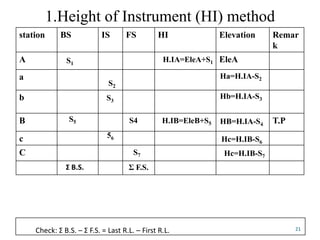 chapter 3 up to booking method.pdf