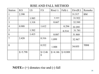 chapter 3 up to booking method.pdf