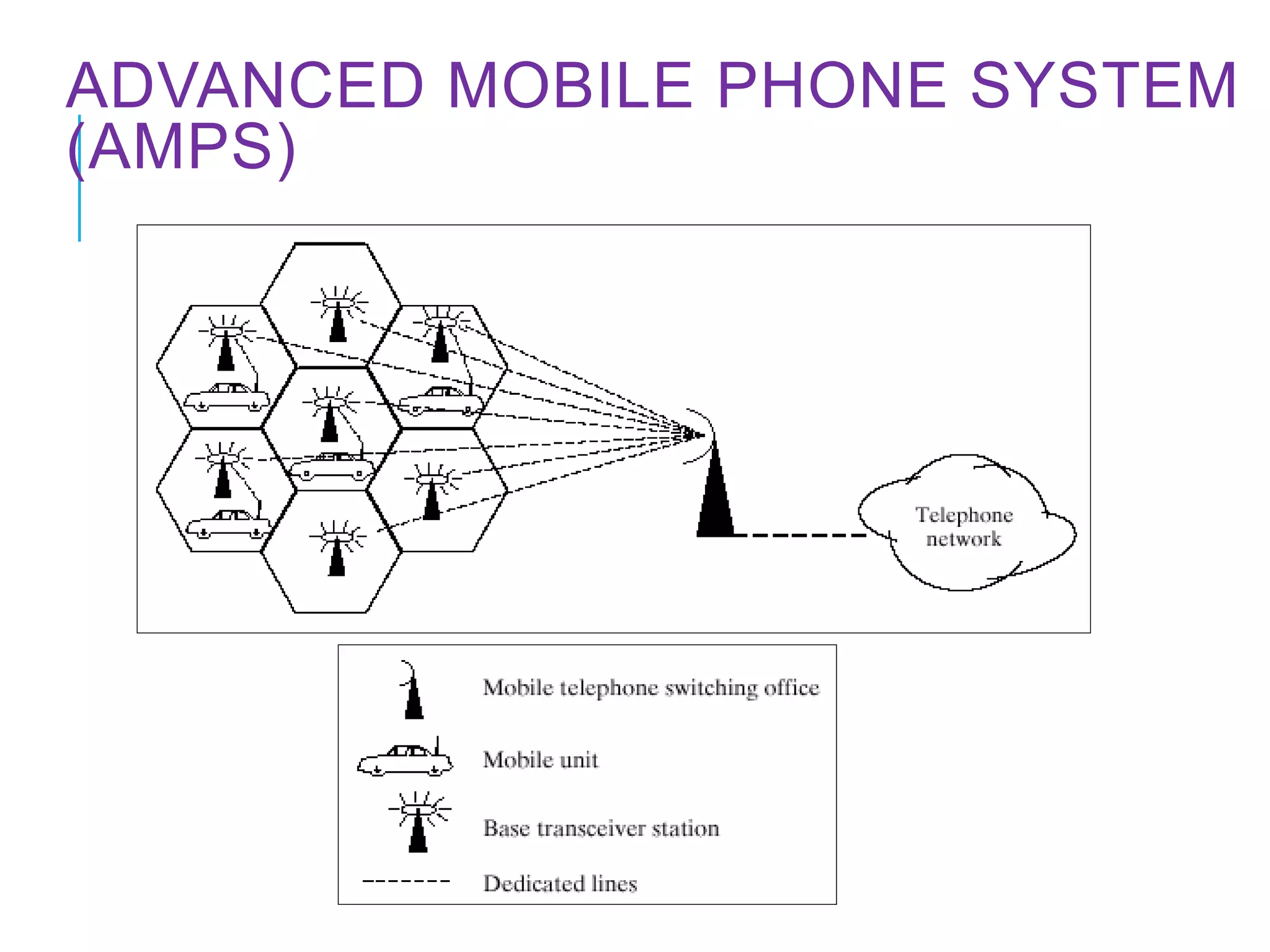 Chapter 3v3 Mobile communication systems.pptx | Computer Networking ...