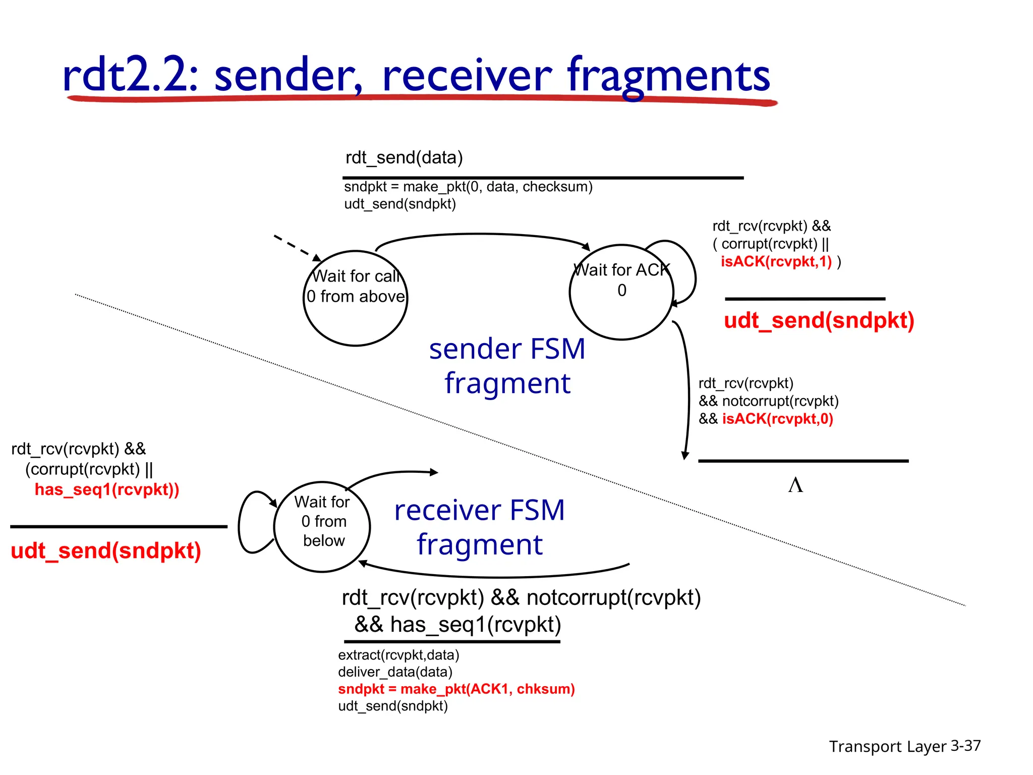 Chapter_3_V6.0._______Chapter_3_V6.0.ppt