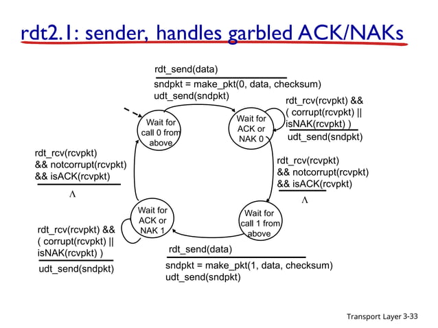computer Networks Transport Layer .ppt