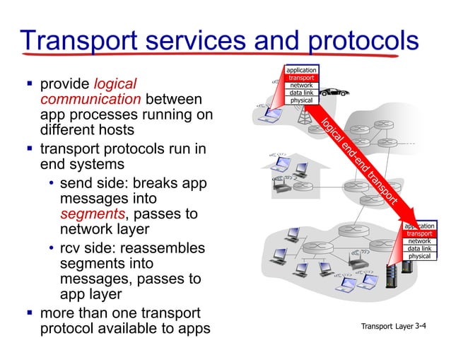 computer network having transport layer.ppt | Computer Networking | Computing