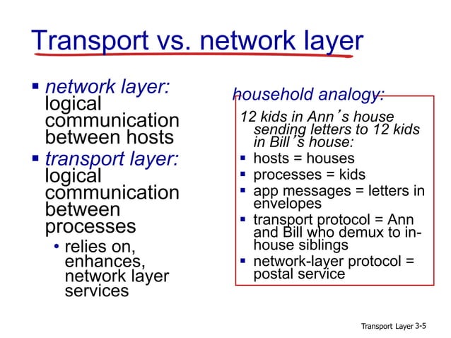 computer network having transport layer.ppt | Computer Networking | Computing