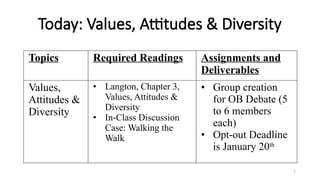 Chapter 312, Values, Attitudes & Diversity.pptx