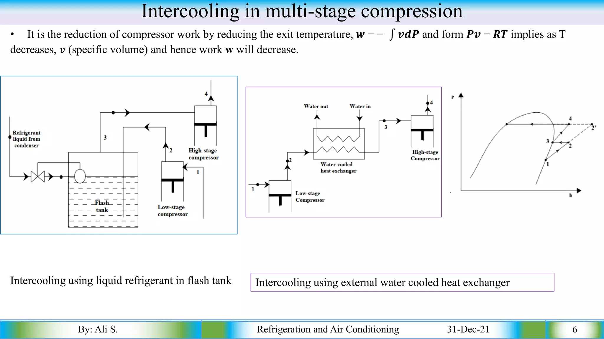 Chapter 3 Vapour Compression Refrigeration Systems.pdf