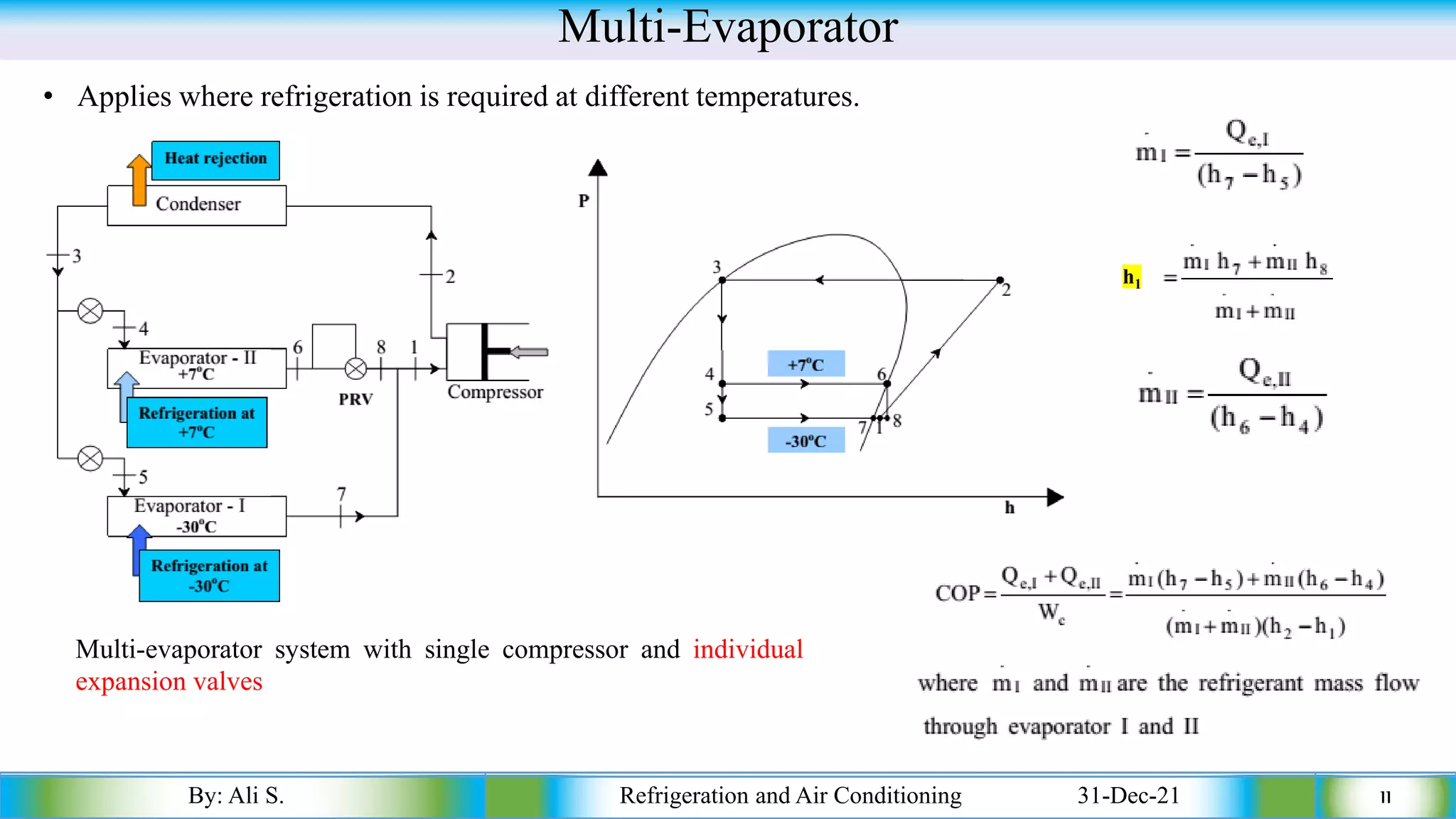 Chapter 3 Vapour Compression Refrigeration Systems.pdf