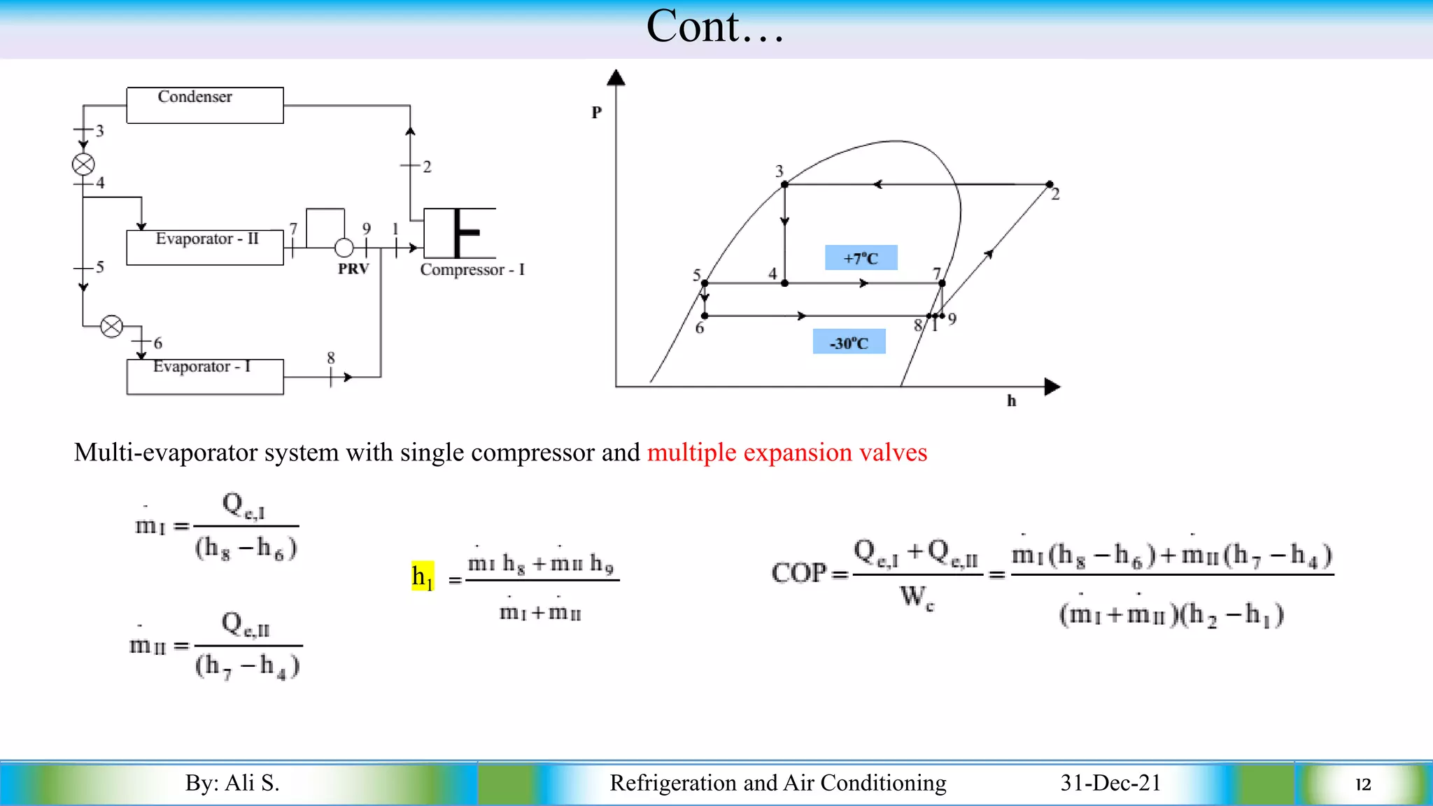 Chapter 3 Vapour Compression Refrigeration Systems.pdf