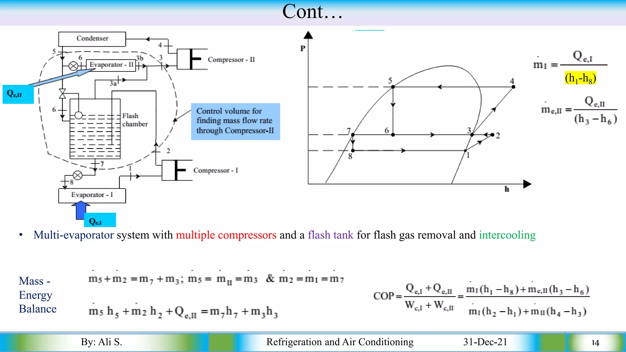 Chapter 3 Vapour Compression Refrigeration Systems.pdf