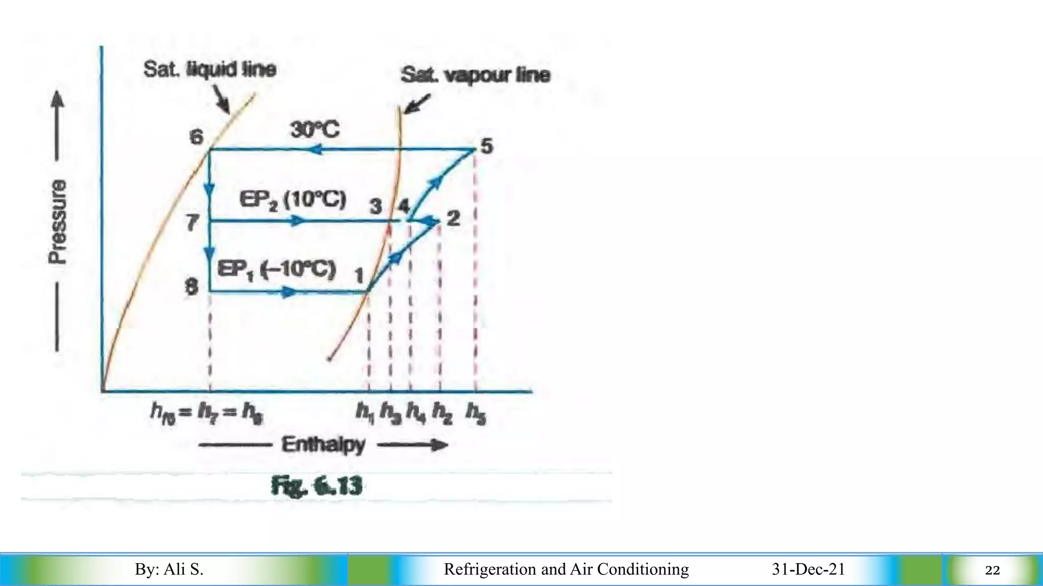 Chapter 3 Vapour Compression Refrigeration Systems.pdf