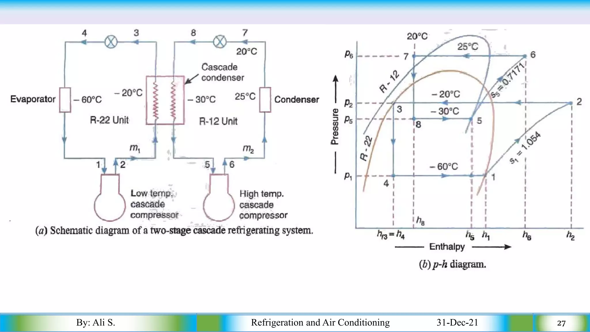 Chapter 3 Vapour Compression Refrigeration Systems.pdf
