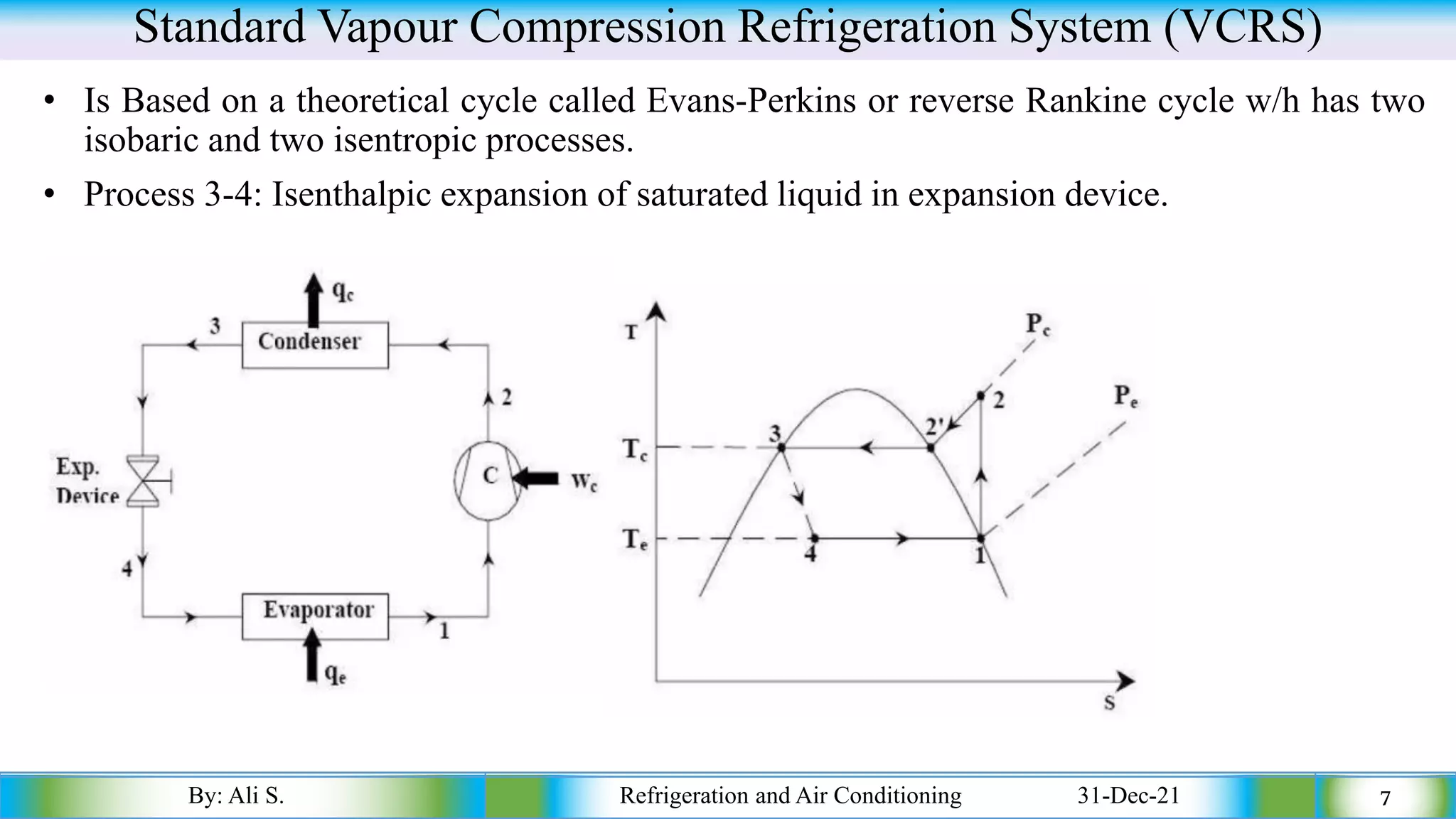 Chapter 3 Vapour Compression Refrigeration Systems.pdf