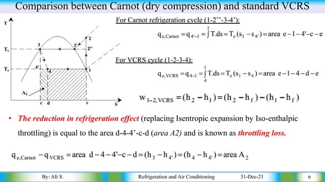 Chapter 3 Vapour Compression Refrigeration Systems.pdf