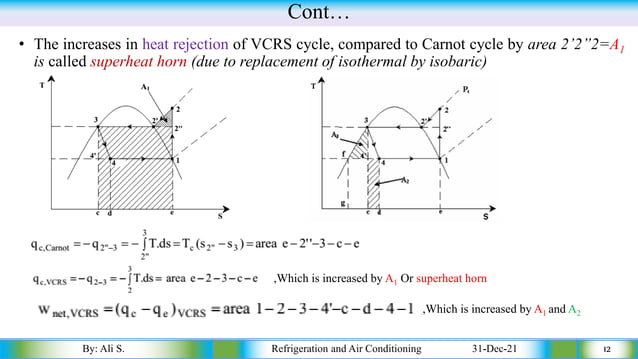 Chapter 3 Vapour Compression Refrigeration Systems.pdf