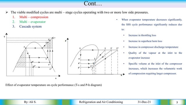 Chapter 3 Vapour Compression Refrigeration Systems.pdf