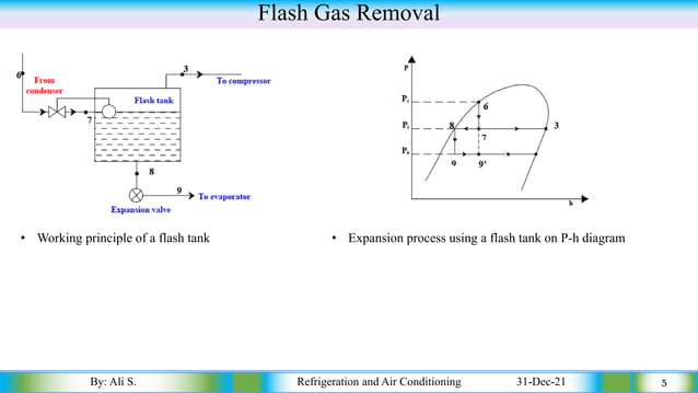 Chapter 3 Vapour Compression Refrigeration Systems.pdf