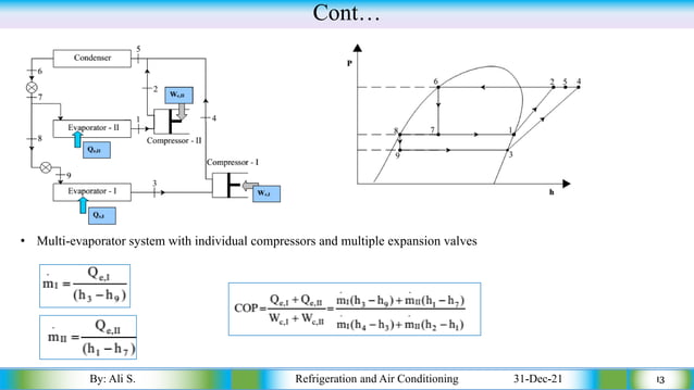Chapter 3 Vapour Compression Refrigeration Systems.pdf