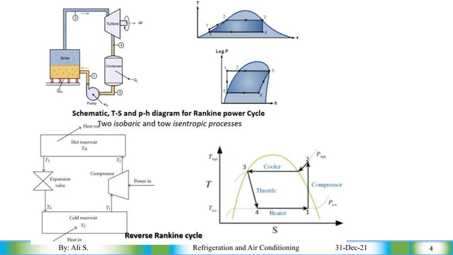 Chapter 3 Vapour Compression Refrigeration Systems.pdf