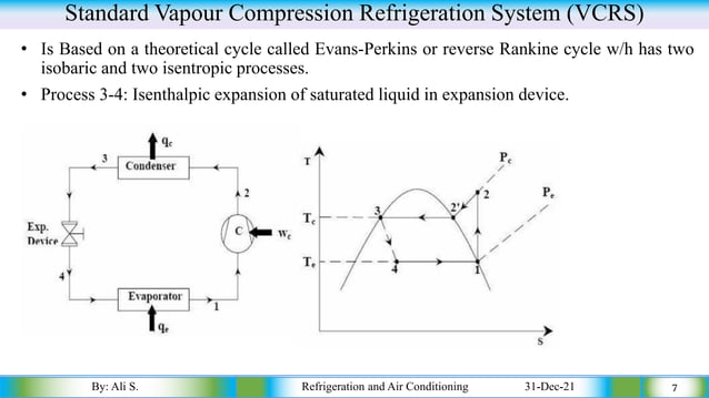 Chapter 3 Vapour Compression Refrigeration Systems.pdf