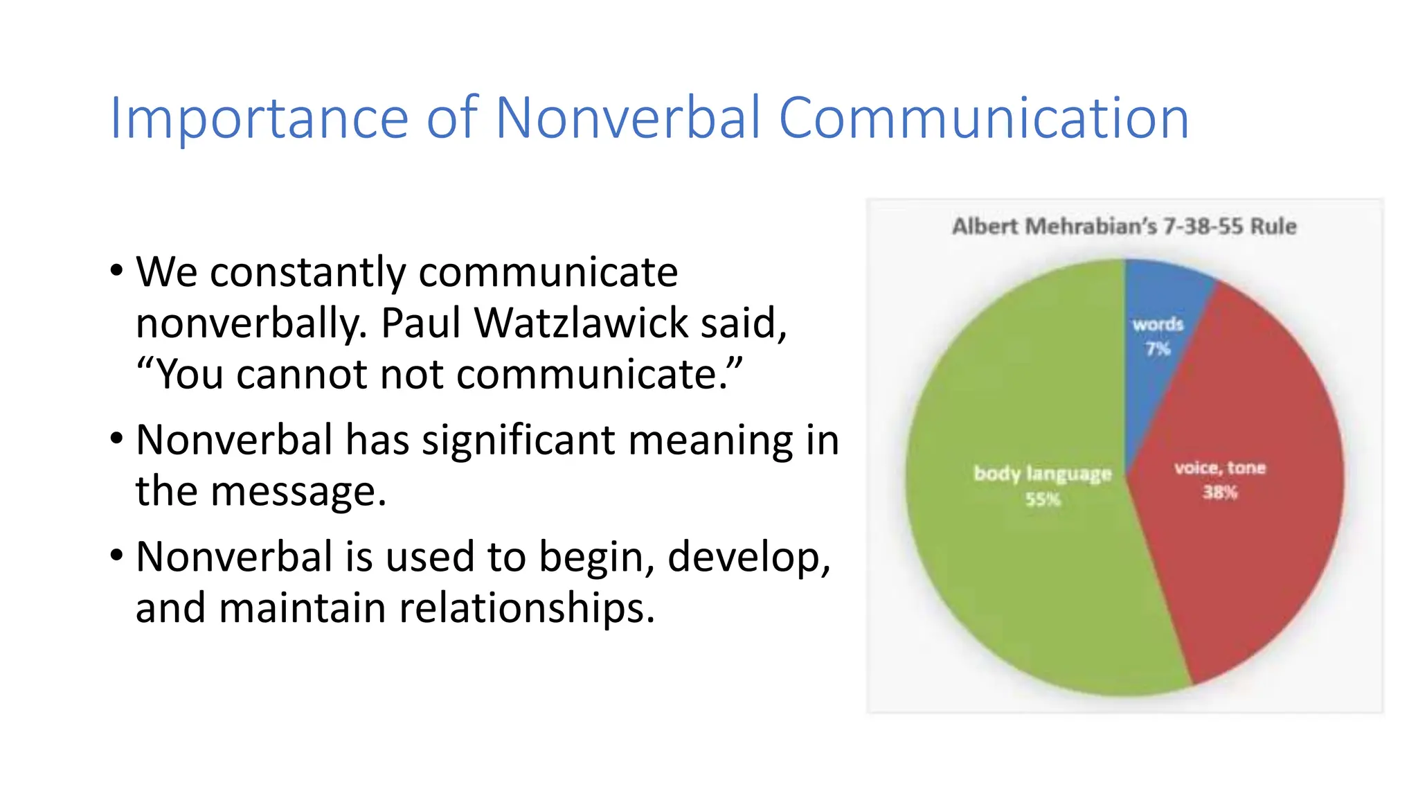 Verbal_and_Nonverbal_Communication_OhwVLoq.pptx