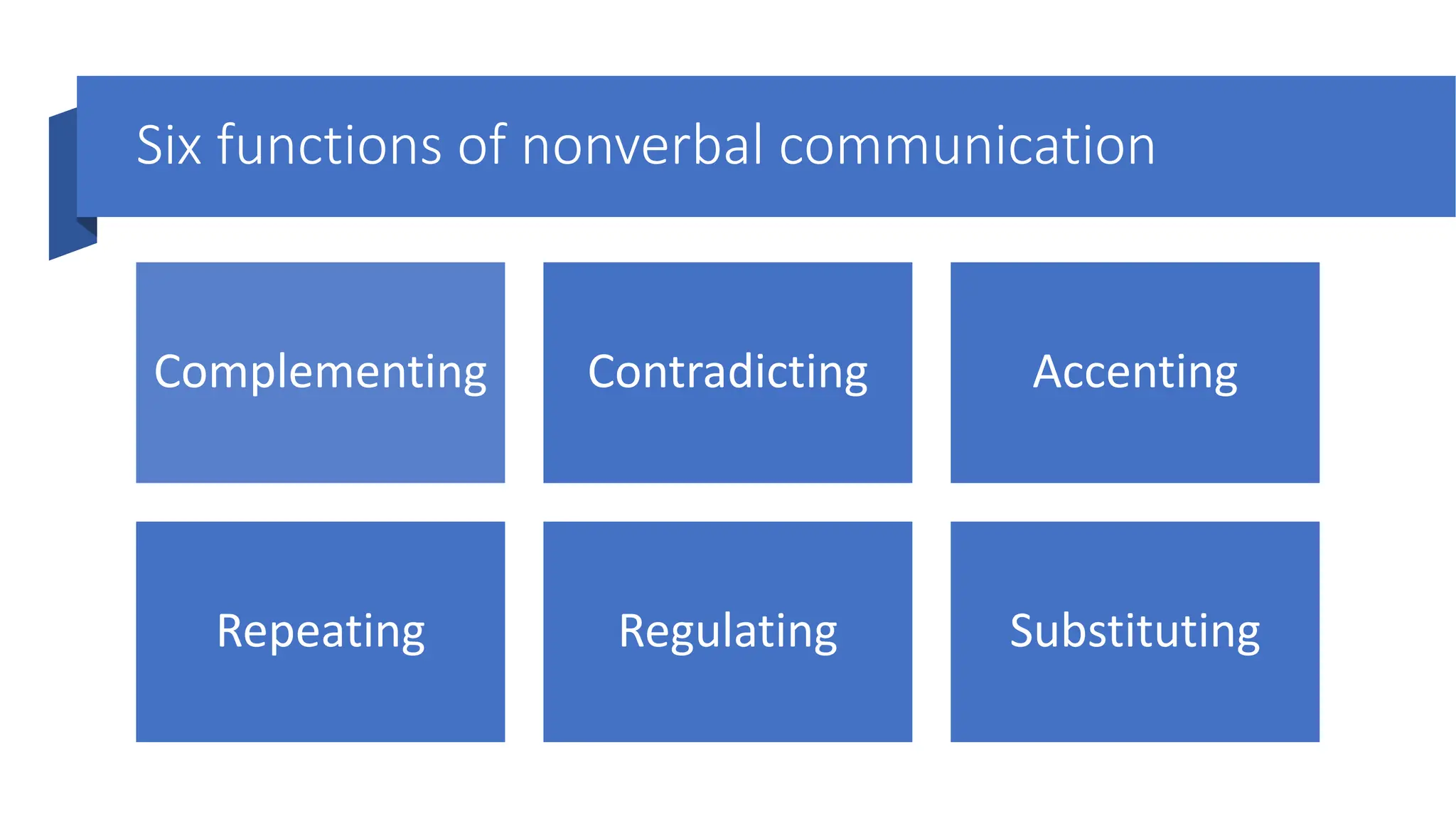 Verbal_and_Nonverbal_Communication_OhwVLoq.pptx