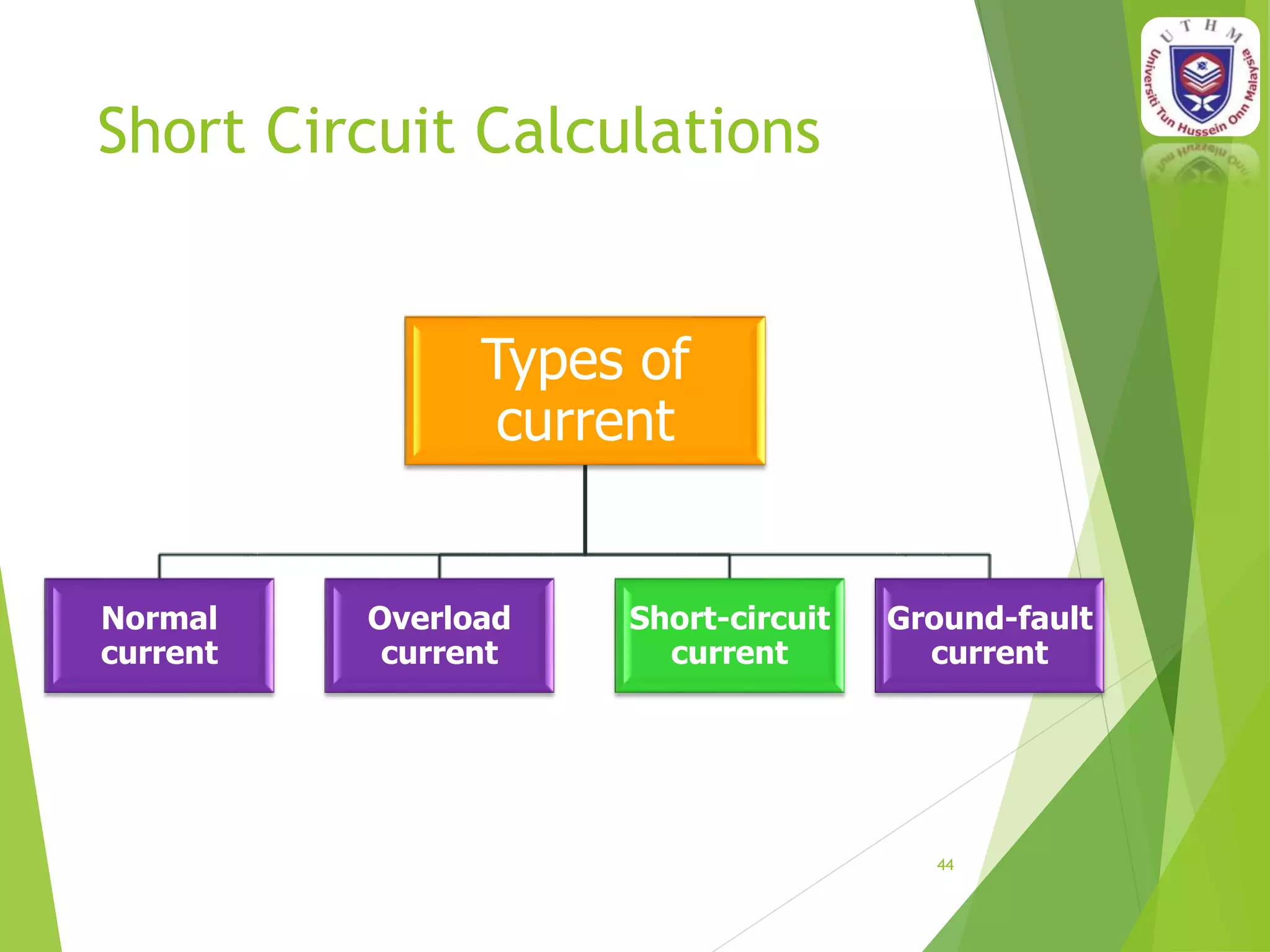 CHAPTER 3 Voltage Drop and Short Circuit Analysis.pptx