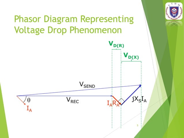 CHAPTER 3 Voltage Drop and Short Circuit Analysis.pptx