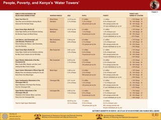 Chapter 3 water maps natures benefits in kenya | PPT