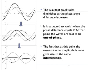 Chapter 3 wave_optics | PPT