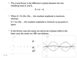 Chapter 3 wave_optics | PPT