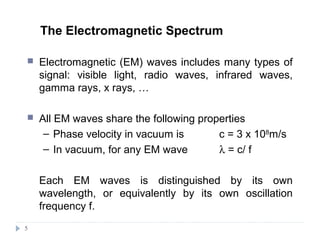 Chapter 3 wave_optics | PPT