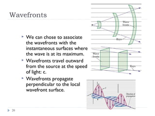 Chapter 3 wave_optics | PPT