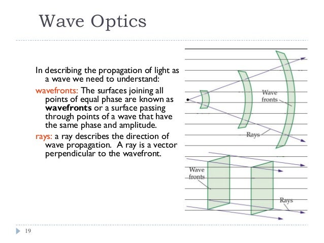 Chapter 3 wave_optics