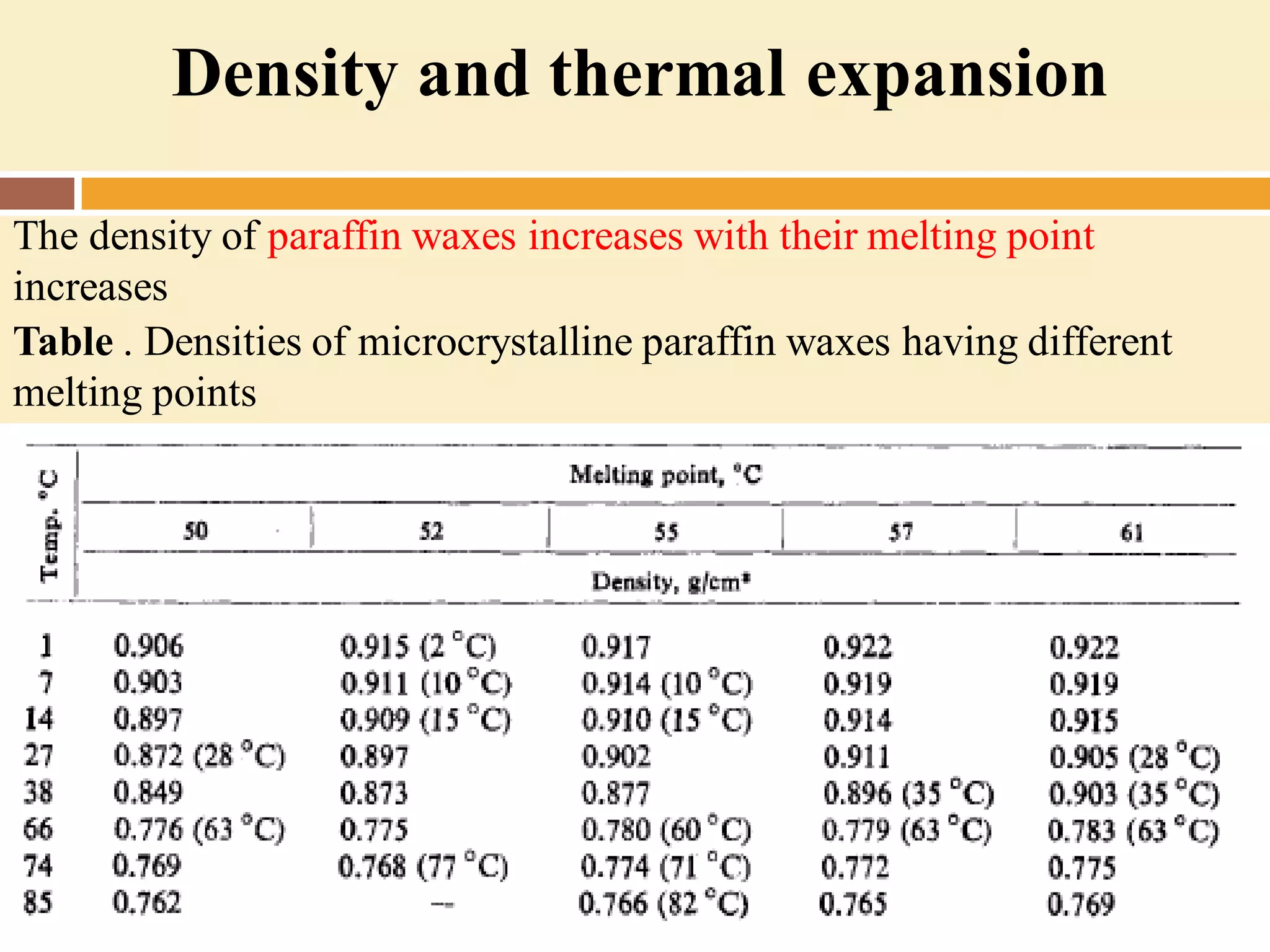 Chapter 3 wax_processing_and_purification3 | PDF