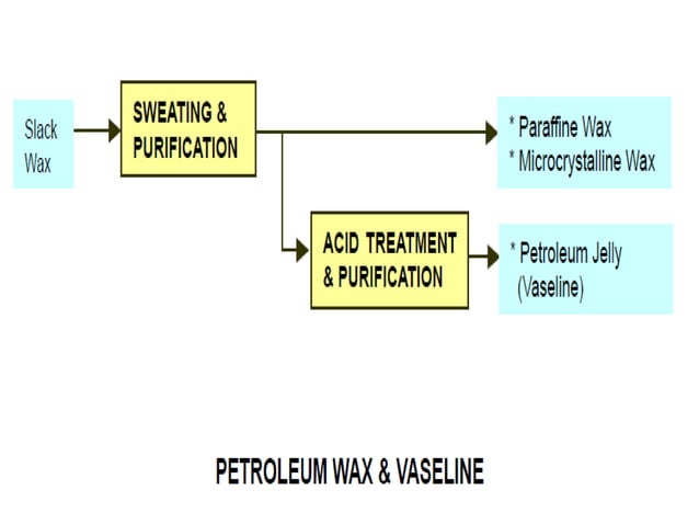 Chapter 3 wax_processing_and_purification3 | PDF | Skin Care | Beauty