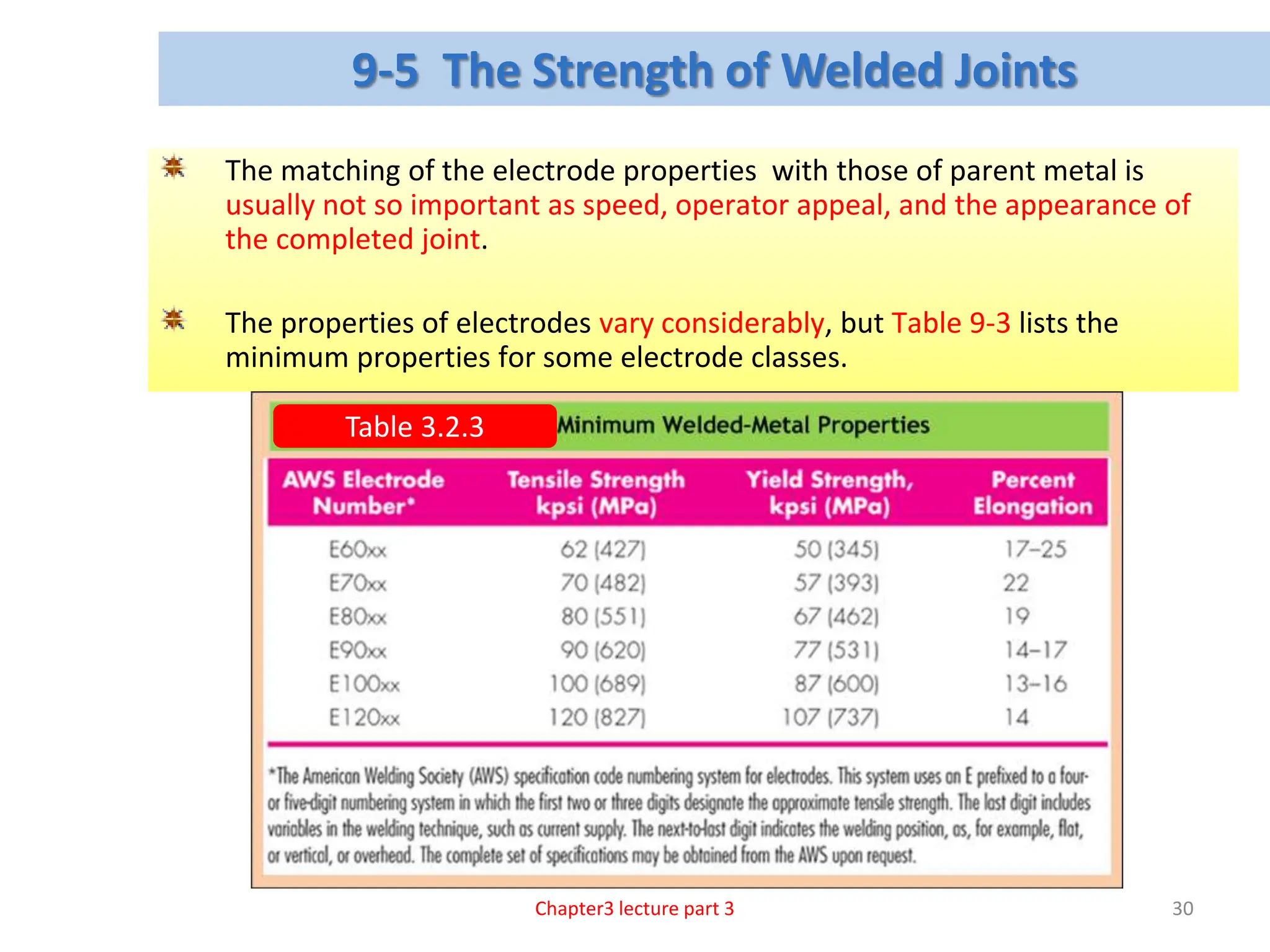 machine element design Chapter 3 welding.pptx