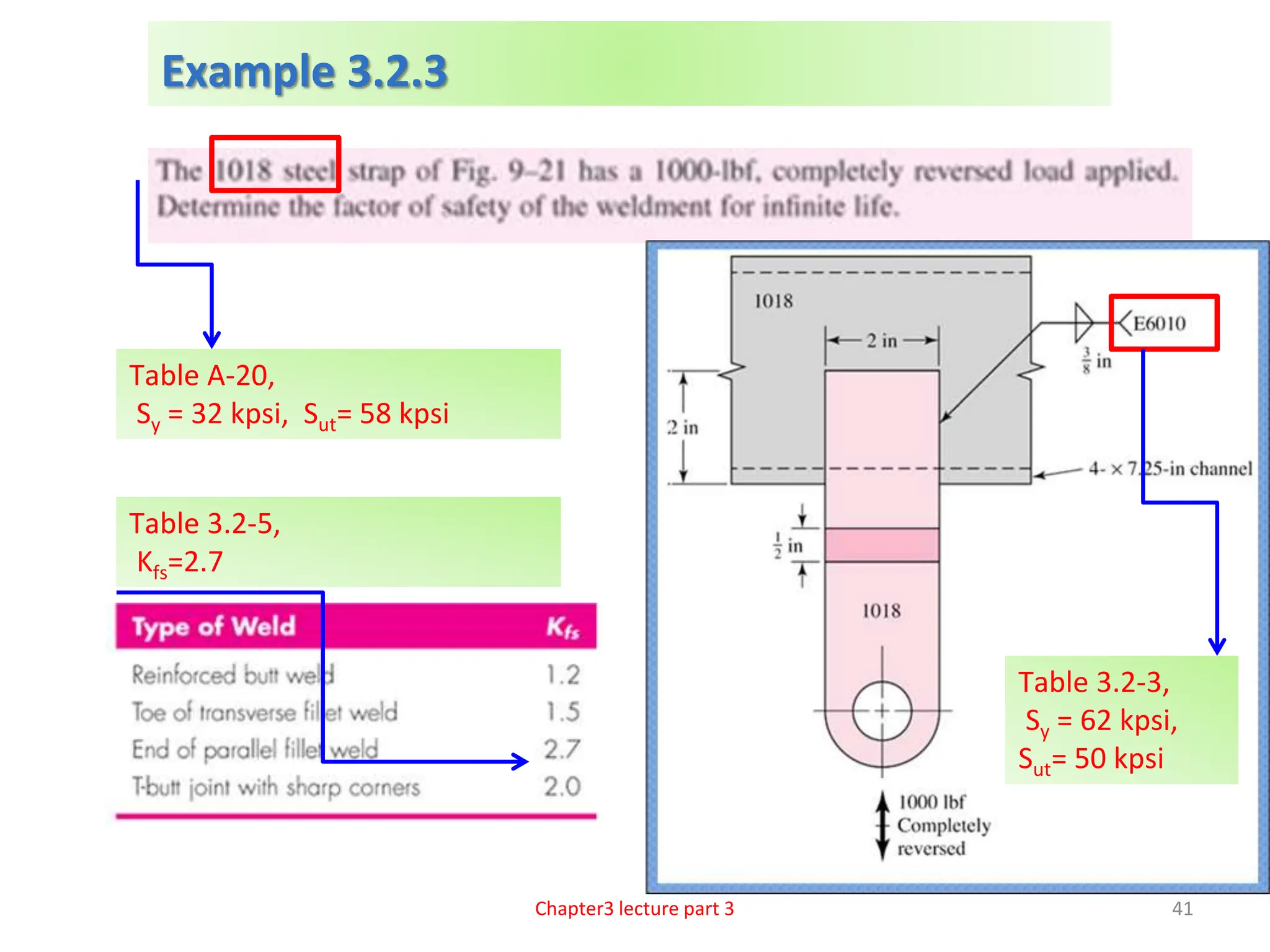 machine element design Chapter 3 welding.pptx