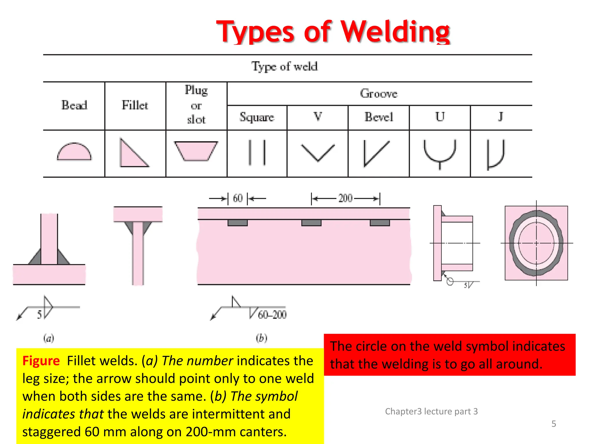 machine element design Chapter 3 welding.pptx