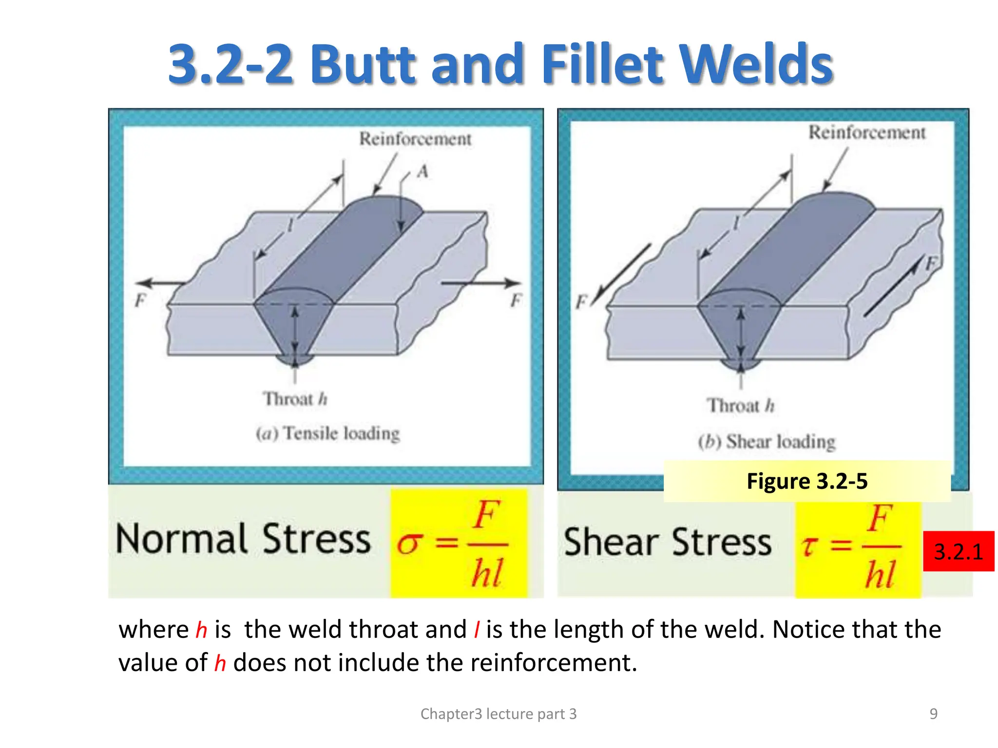 machine element design Chapter 3 welding.pptx