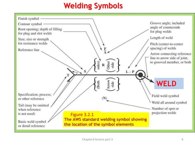 machine element design Chapter 3 welding.pptx | Physics | Science