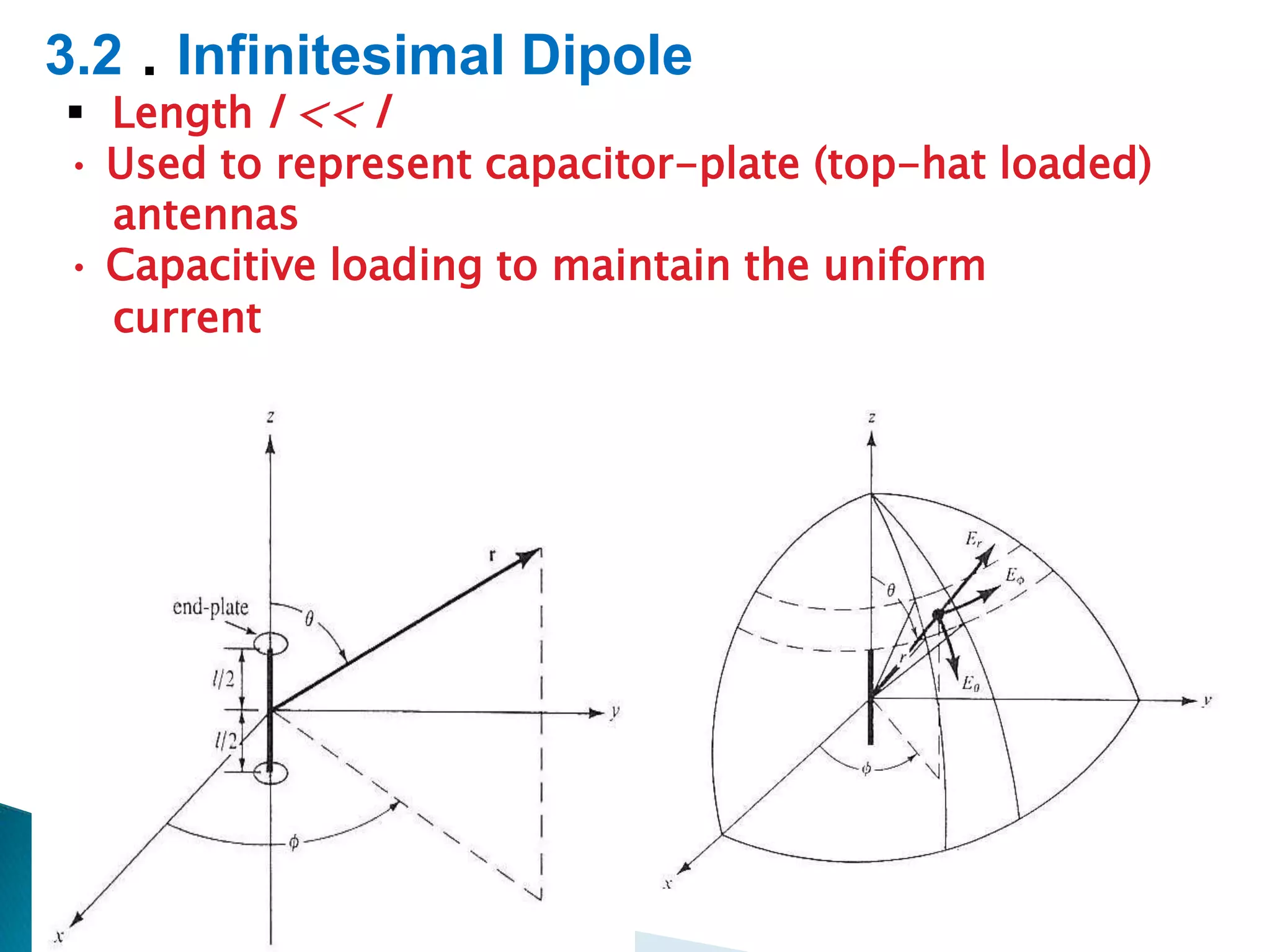 Chapter 3 wire antenna.pptx