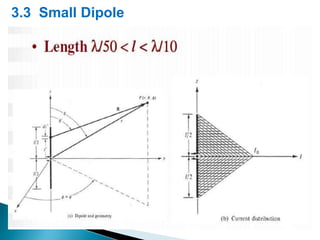 Chapter 3 wire antenna.pptx