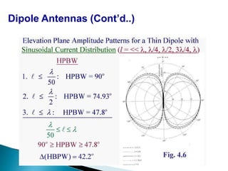 Chapter 3 wire antenna.pptx