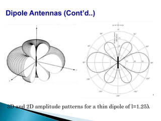 Chapter 3 wire antenna.pptx