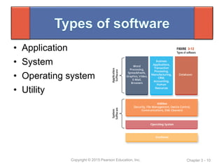 Chapter 3 with notes.ppt