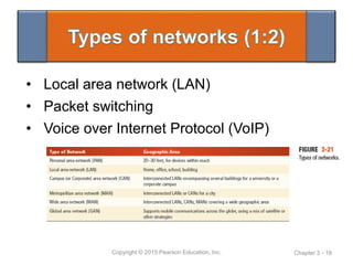 Chapter 3 with notes.ppt