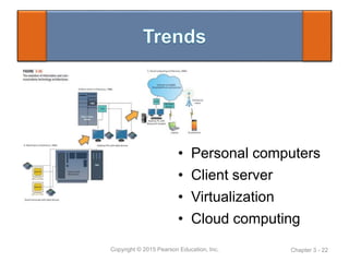 Chapter 3 with notes.ppt