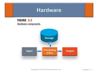 Chapter 3 with notes.ppt